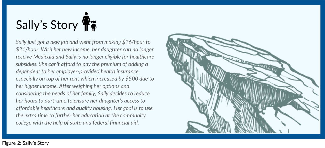 Benefits Cliff Employer Pilot Program Evaluation: Overview and ...