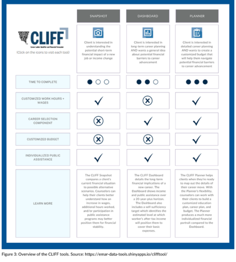 How Four Organizations Across the U.S. are Tackling the Benefits Cliff ...